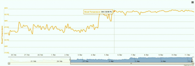 Timing is everything