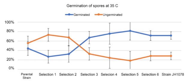 More from the fun guy