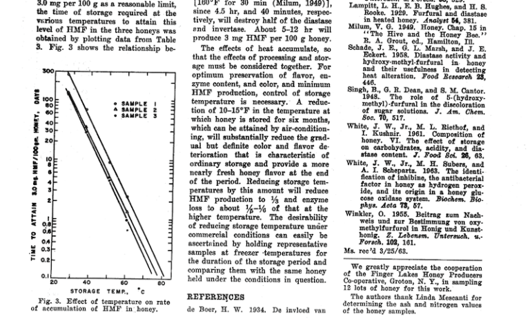 Hydroxymethylfurfural