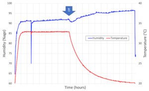 Portable queen cell incubator