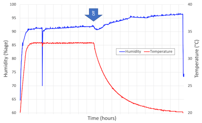 Portable queen cell incubator