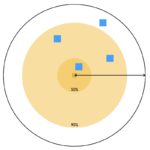 Queen mating flights