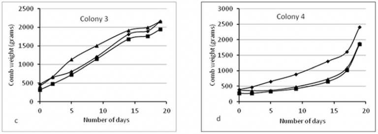 Comb fact and fiction