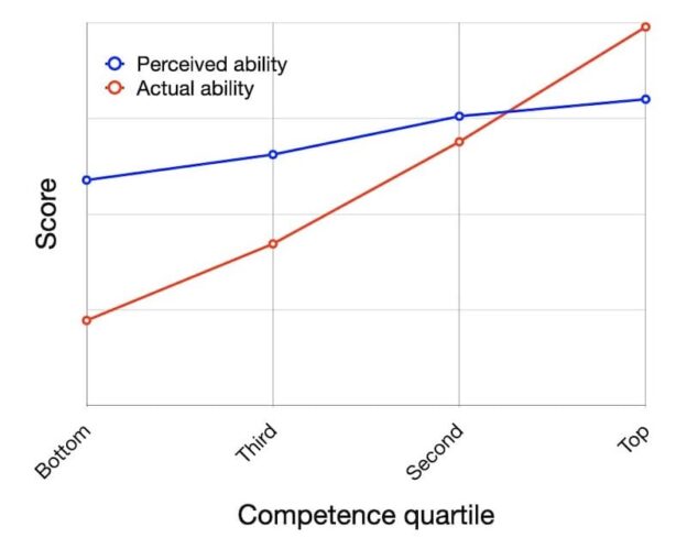 Shallow learning curves